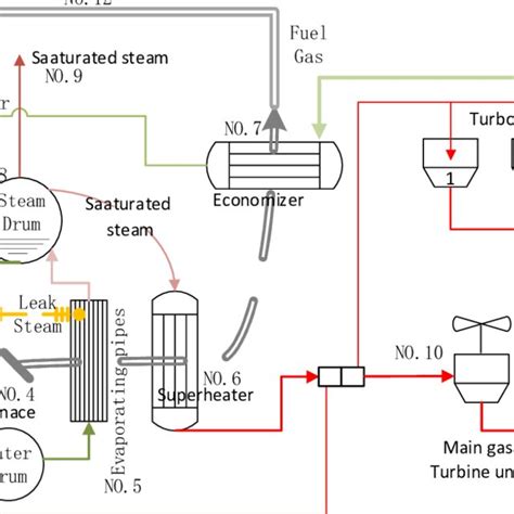 Schematic Flow Diagram Of The System Download Scientific Diagram