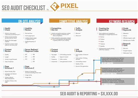 Free Seo Audit Template Of Seo Audit Report Sample Invoice Template 2018 Ppt