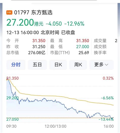 东方甄选“后院起火”不可怕，可怕的是“火上浇油”式公关？ 知乎