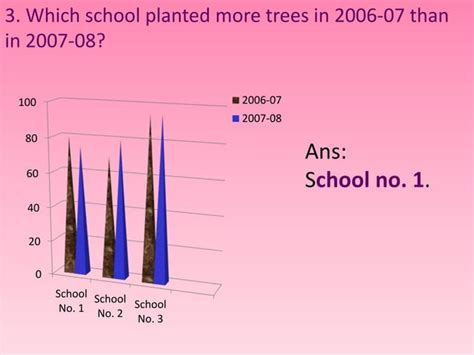 Joint Bar Graphs Interpretandconcept Pptx