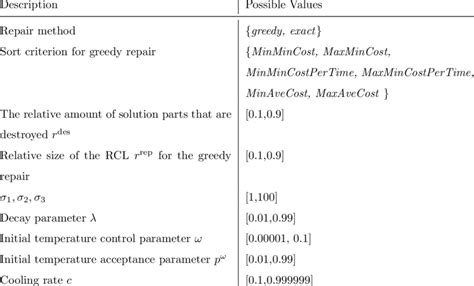 Parameter Tuning Scenario Download Table