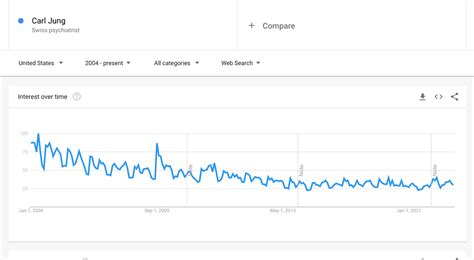 Active Projection R Jung