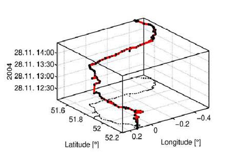 User Movement After Clustering Download Scientific Diagram
