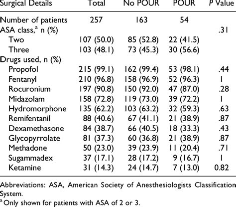 Classes Of Drugs Used In Anesthesia At James Fontanez Blog