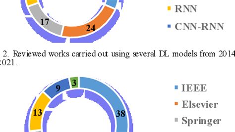 figure 2 from a review on eeg based epileptic seizures detection using
