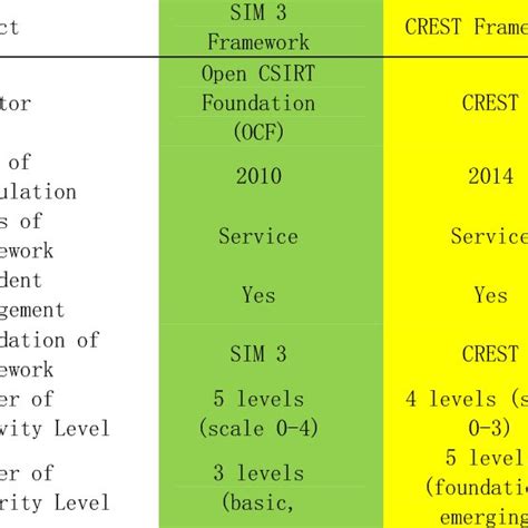 Comparative Analysis Of Frameworks Download Scientific Diagram