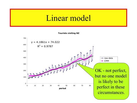 Ppt Time Series Powerpoint Presentation Free Download Id6357524