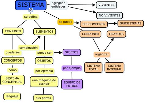 Ingeniería De Sistemas