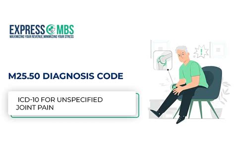 Cpt Code 90999 Billing Guidelines Documentation 2025