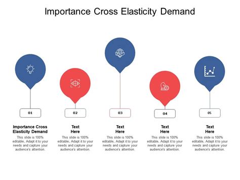 Importance Cross Elasticity Demand Ppt Powerpoint Presentation Visual Cpb PowerPoint Slide