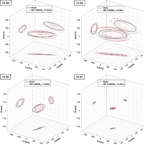 Color Comparison Between Modeled [eqs 2 3 And 5 ] And Download Scientific Diagram
