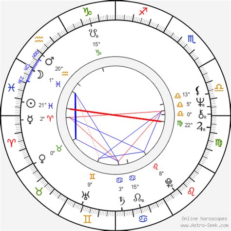 Birth Chart Of Laura Esterman Astrology Horoscope