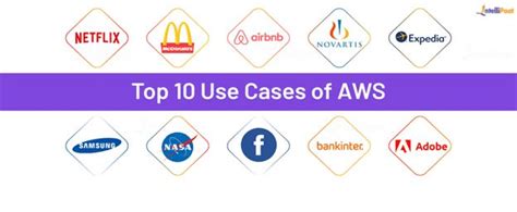 roshni gaddam on linkedin datashorts aws data learning