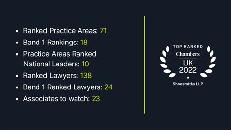 Sarah Ewing On Linkedin Legaldirectories Chambersuk2022