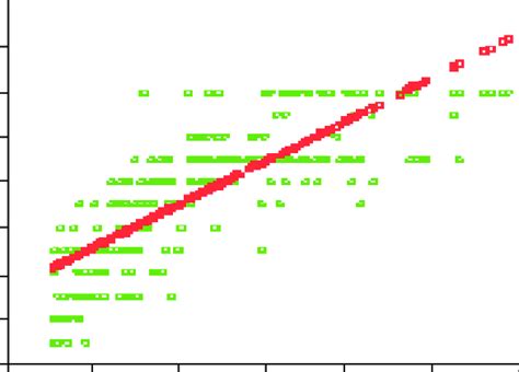 B Regression Model For Girls R 2 0 625 CA Chronological Age BA Download Scientific