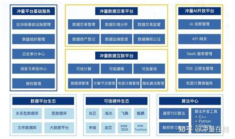 冲量在线正式作为「数据服务商」加入华东江苏大数据交易中心数商生态 知乎