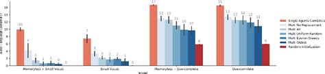 Emergence Of Compositional Language With Deep Generational Transmission