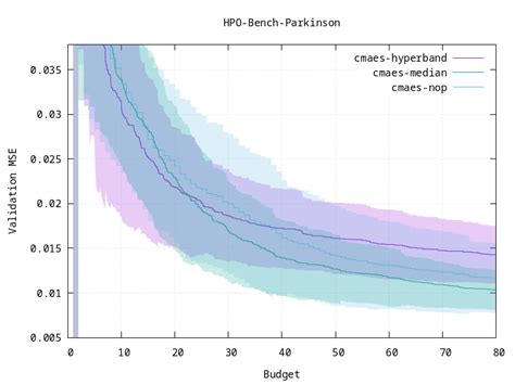 Benchmarks With Kurobako Optuna Optuna Wiki GitHub