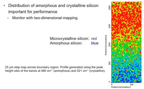 Using Raman Spectroscopy For Semiconductor Analysis Advancing Materials