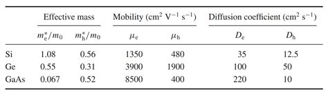 Current Density In Semiconductors Fosco Connect