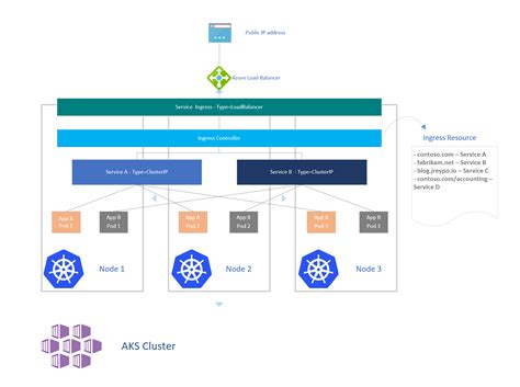 how to expose your kubernetes workloads on azure juanma s blog