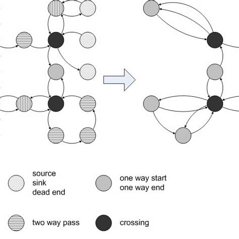 Example Of Using Single Graph Reduction Rules Download Scientific Diagram