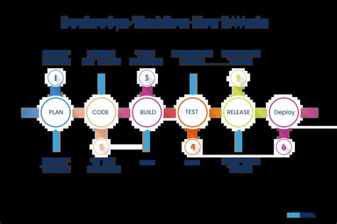 What Is Devsecops Complete Guide To Secure Devops Practices