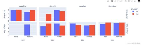 数据分析绘图之plotly px data gapminder csdn博客