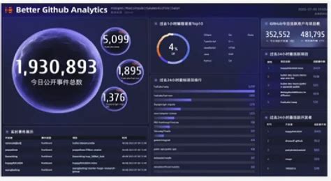 课时1：github实时数据分析与可视化 阿里云开发者社区