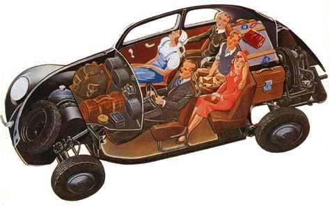 Volkswagen Beetle 1938 960x604 Rthingscutinhalfporn