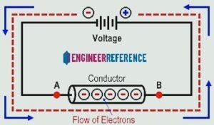 What Is The Difference Between Voltage And Current