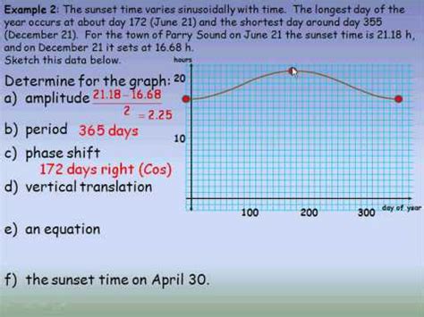 Solving Problems Using Sinusoidal Models Part Youtube