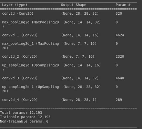 Github Sahilfaizal01image Compression And Denoising Using Cnn In