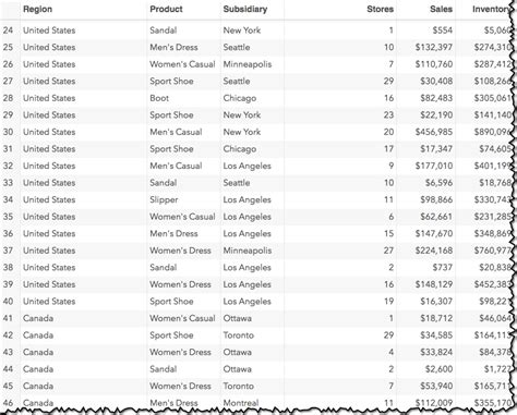 Custom Sorting With Proc Sql Sas Support Communities
