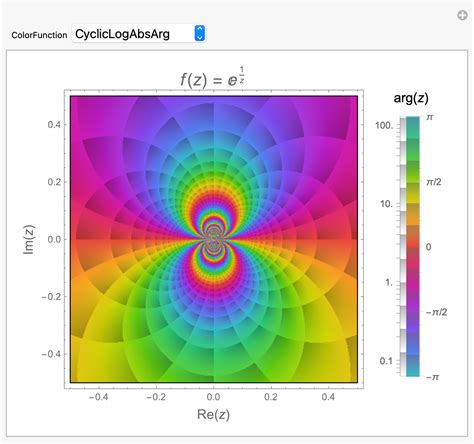 Plotting Construct Plot Of Exp Z Mathematica Stack Exchange