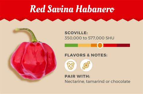 Pepper Habanero Scoville Unit At Alyssa Massy Greene Blog