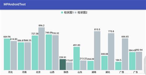 Android之mpandroidchart库——双柱状图，x轴显示汉字mpandroidchart 双柱状图 Csdn博客