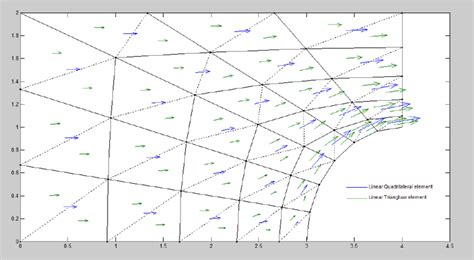 Quadrilateral Vs Triangular Elements For 42 Nodes Stream Function
