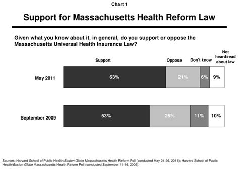 Ppt Support For Massachusetts Universal Health Insurance Law