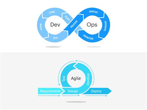 devops in mobile app development best practices