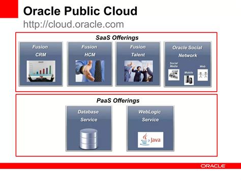 Oracle Cloud Reference Architecture Pdf