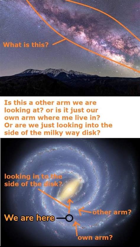 Where Are We In The Milky Way