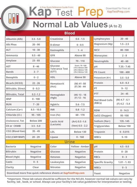 Printable Normal Lab Values Chart Pdf - Free Printable Chart