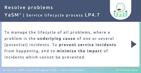 LP4 7 Resolve Problems YaSM Wiki