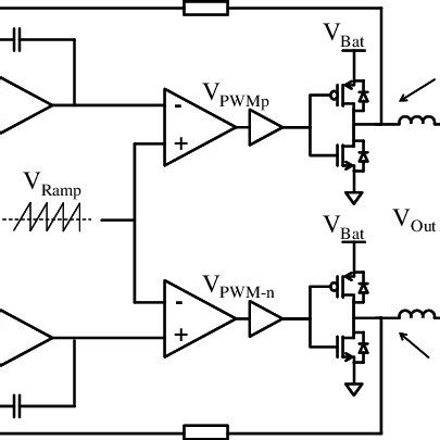 PWM Modulation For Class D Amplifier Download Scientific Diagram