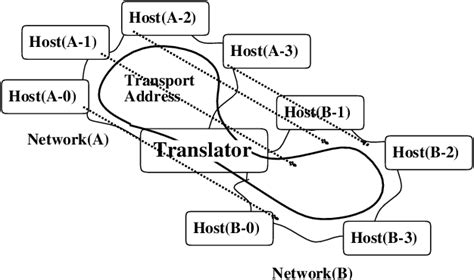 Figure 1 From Design And Implementation Of Selective Rtp Translator