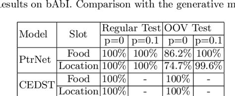 Copy Enhanced Heterogeneous Information Learning For Dialogue State