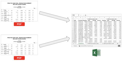 How To Compare Revenue By Procedure Code In Dentrix Dentrix Report