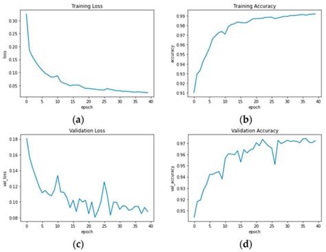 Remote Sensing Free Full Text Deep Learning Based Detection Of