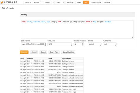 Spss Data Analysis Axibase Time Series Database Atsd